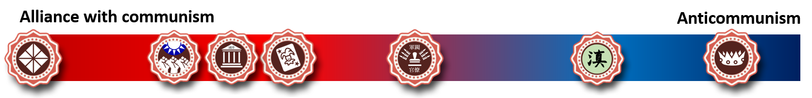 [GAME] Factions of the early 1920s Guomindang (Part 2) - Rise of the ...