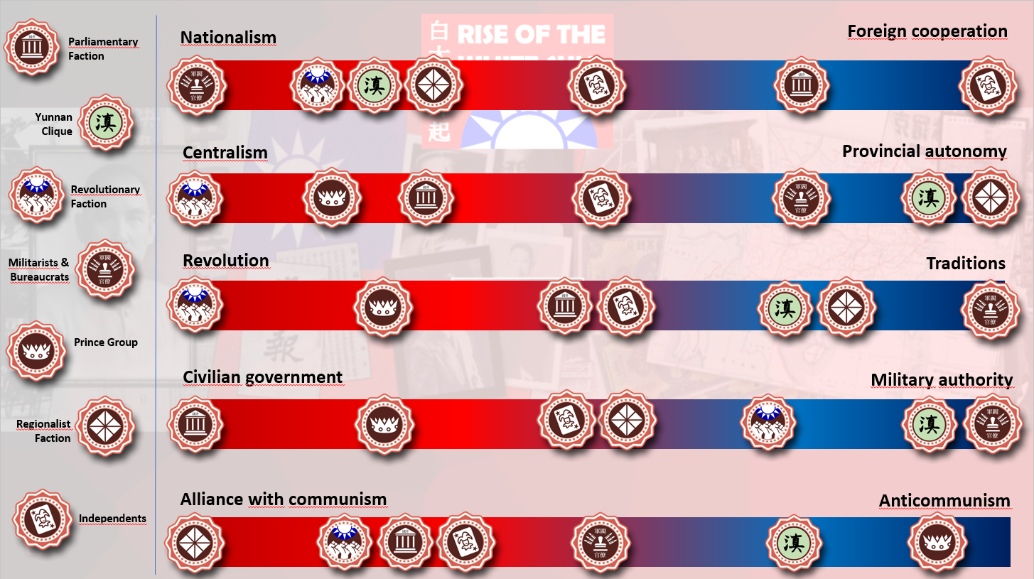 [GAME] Factions of the early 1920s Guomindang (Part 2) - Rise of the ...